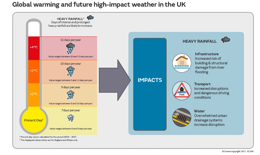 How to Do a Very Accurate Adverse Weather Risk Assessment
