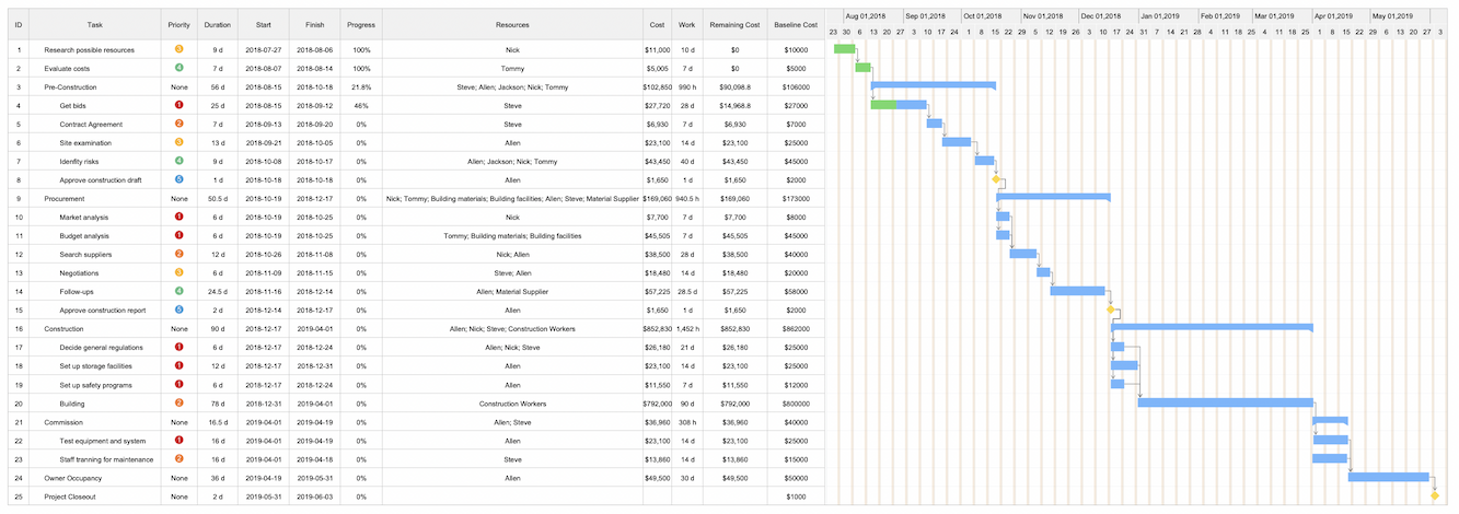 How to Incorporate Weather Days in Your Construction Schedule